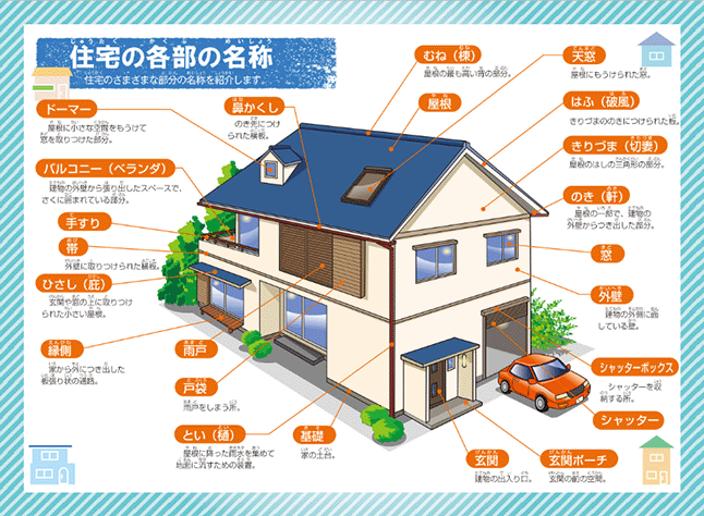 SDGsへの取り組み | CSR | 株式会社PGSホーム